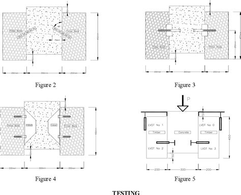 Figure 4 From Development And Testing Of Timber Concrete Shear Connectors Semantic Scholar