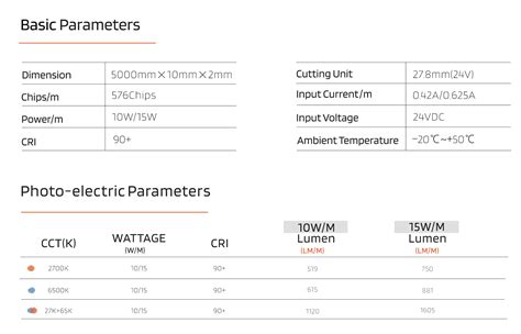 Tunable White Cob Led Strip 24v 2700k 6500k Essenled