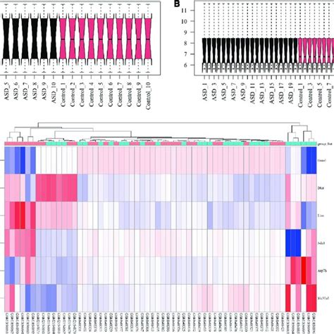 The Performance Of Each Machine Learning Model The Relation Between