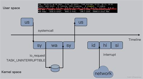 Linux Kernel调试 记录成长的痕迹