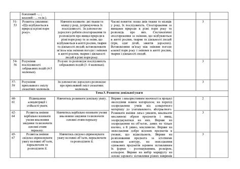 Індивідуальні плани корекційно розвиткової роботи з дітьми з ООП Робоча програма Інклюзивна