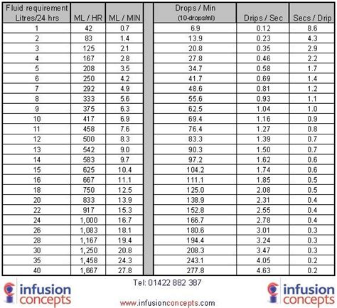 Mg To Ml Conversion Chart