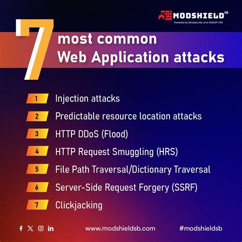 modshield sb web application firewall waf on linkedin