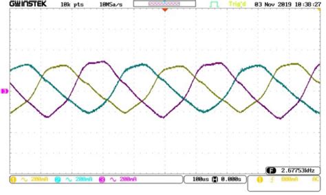 Stator Current Of The Pid Model Experimental Results Download