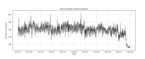 COVID Machine Learning Concept Drift Data Science