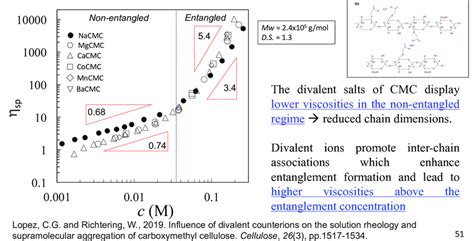 A Schematic Representation Of Carboxymethyl Cellulose Monomer The