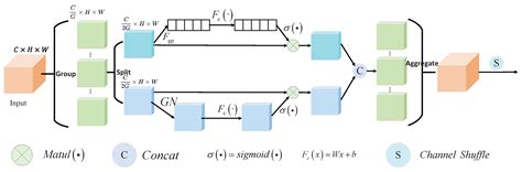 Yolo Esl An Enhanced Pedestrian Recognition Network Based On Yolo