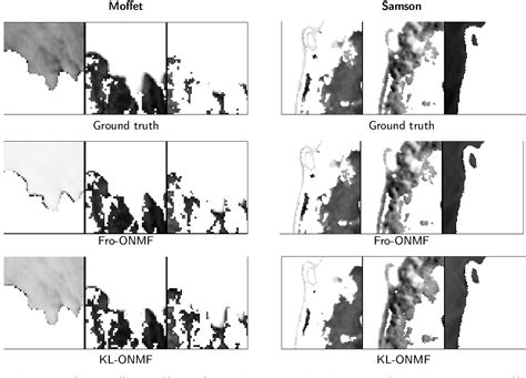 Orthogonal Nonnegative Matrix Factorization With The Kullback Leibler