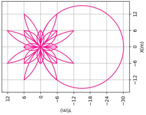 Robotics Free Full Text Constrained Reinforcement Learning For Vehicle Motion Planning With