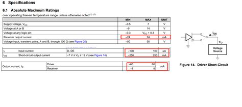SN65HVD3082Ewhat Is Max Input Current Data Converters Forum Data Converters TI E2E