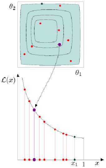 The Nested Sampling Algorithm And Its Pictoral Representation The