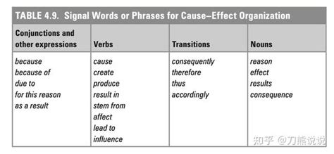 Successful Academic Writing