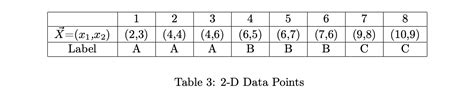 solved table 3 2 d data pointsproblem 4 nearest neighbour
