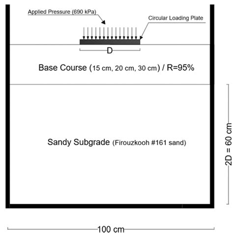 Schematic Representation Of Testing Apparatus Download Scientific Diagram