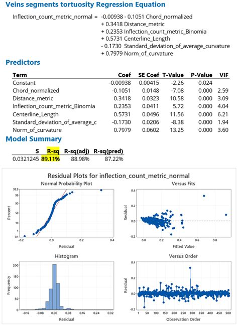 Mathematics Free Full Text A Comparison Of The Tortuosity