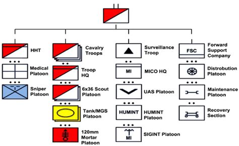 The Cavalry Squadron Of 2025 Rallypoint