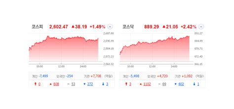 국내 주식 장마감 정리 특징주230703 코드네이처포시에스올리패스에코프로신성이엔지이수페타시스베셀 네이버 블로그