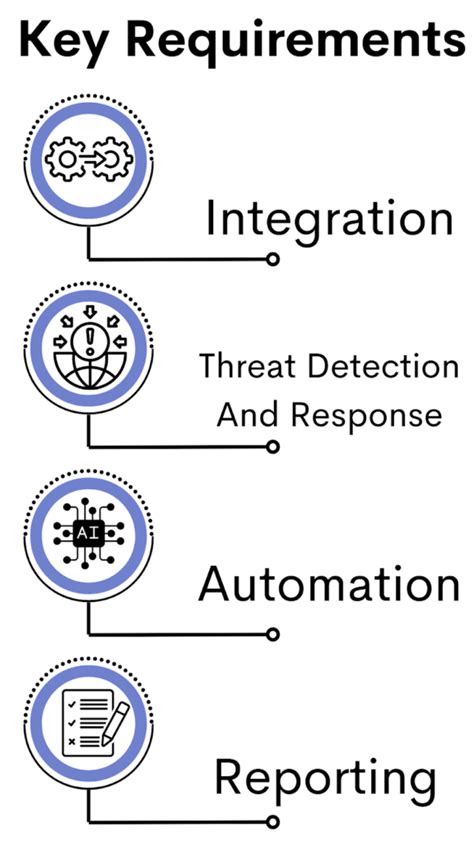 What Is XDR And Why Is It Important