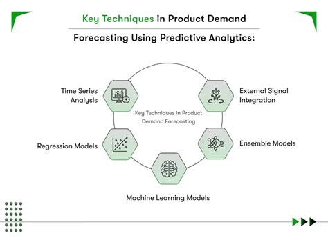 Product Demand Forecasting That Boosts Ecommerce Sales