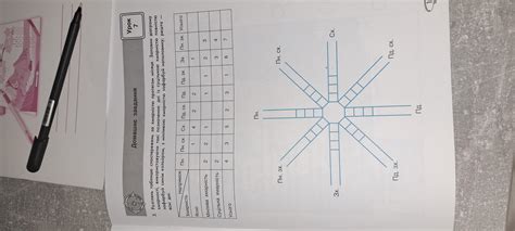 3 Розглянь таблицю спостережень за хмарністю протягом місяця Заповни діаграму хмарності
