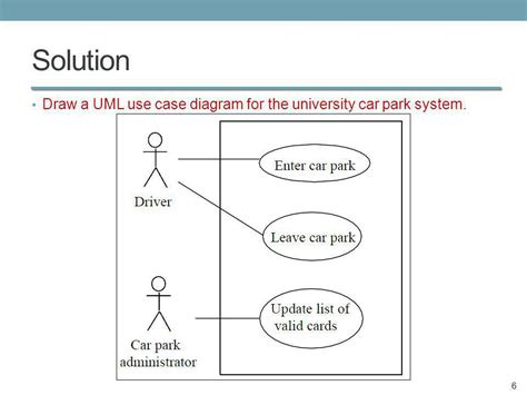 Uml Uses