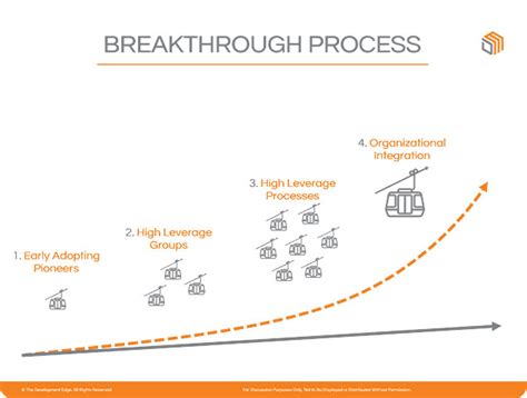 The Developmental Edge Home The Developmental Edge