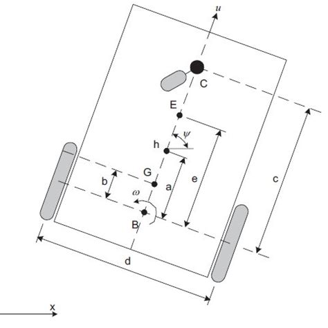 PDF Developments And Challenges In Wheeled Mobile Robot Control
