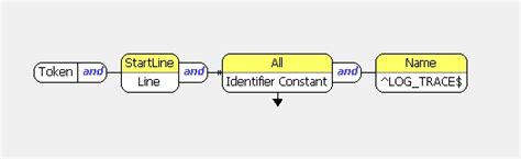 How To Create A Rule Using Rulewizard To Identify A Comparison Operator