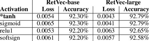 Adversarial Resilience Evaluation Bold Indicates Best Results