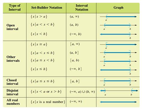 Linear Functions Equations And Inequalities Albas Notes