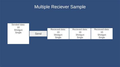 Optimized Components Observable