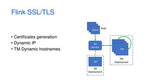 Deploying A Secured Flink Cluster On Kubernetes