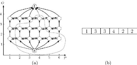 Figure 2 From Graph Cuts For The Multiphase Mumford Shah Model Using Piecewise Constant Level