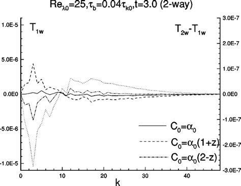 Modification Of The Spectral Energy Transfer Function The Energy
