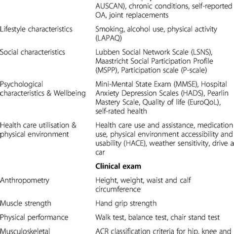 Summary Of Data Collection Domains Download Table