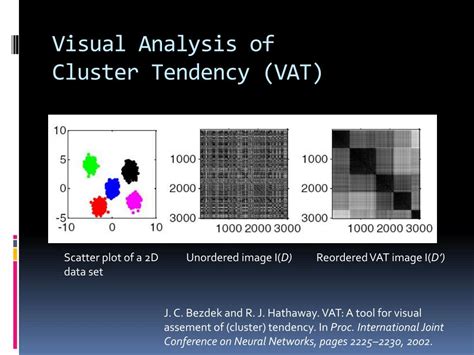 ppt spectral visual clustering tendency powerpoint presentation free