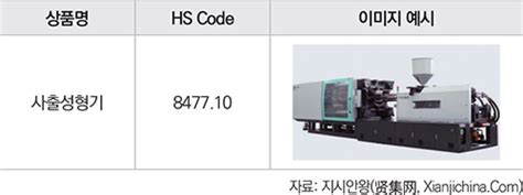 중국 사출성형기 시장동향