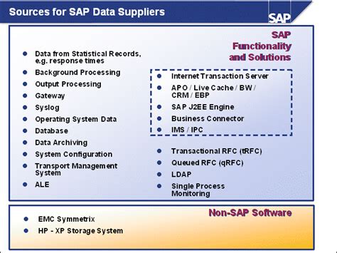 ADM Advanced SAP System Monitoring
