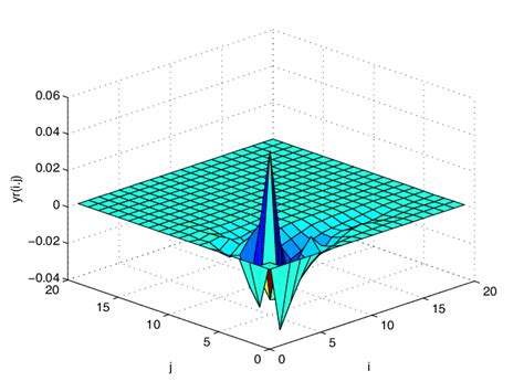output response ˘ y i j of reduced order system in 6 download
