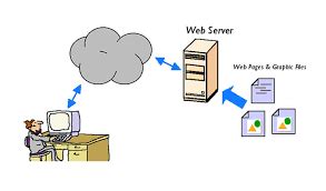 Webserver Setup Made Easy Get Your Website Online In No Time Jibagast Com