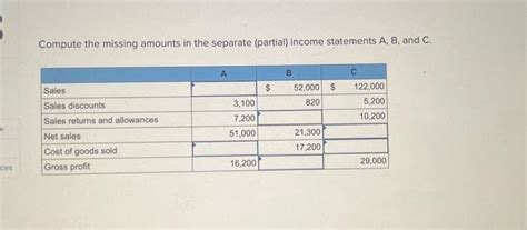 solved compute the missing amounts in the separate partial
