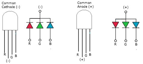 Pense Crie Aprenda Inove Divirta Se Leds Rgb