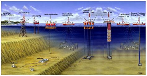 Floating And Fixed Infrastructure Solutions Majan Solutions Company
