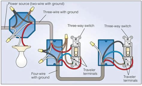 3 Way Switch How To Troubleshooting Guide The Indoor Haven