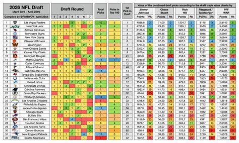📋 Distribution Of The 2026 Nfl Draft Picks 📅 April 22nd I Calculated