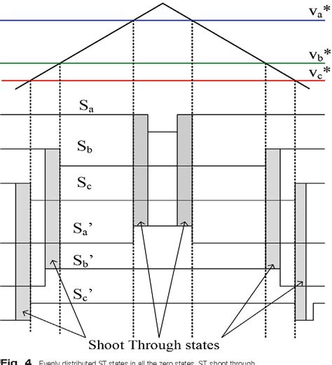 Figure From An Overview Of Carrier Based Modulation Methods For Z Source Inverter Semantic
