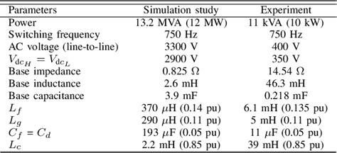 Table Iii From Dual Converter Fed Open End Transformer Topology With Parallel Converters And