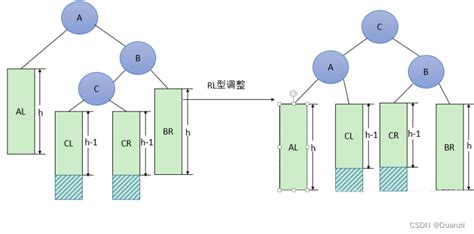 Avl树详解(两种实现)对于一串整数序列avl树是否会有多种形式 Csdn博客 Avl树详解(两种实现)对于一串整数序列avl树是否会有多种形式 Csdn博客