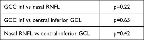 Gcc Gcl Thickness Parameters Could Be Reliable Predictors Eb
