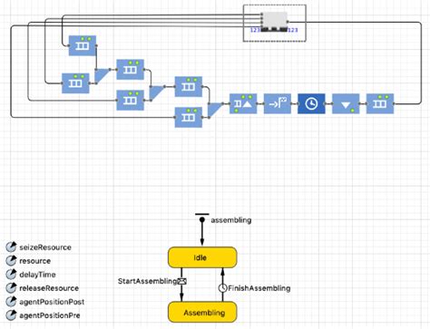 Assembly Software [10] Download Scientific Diagram
